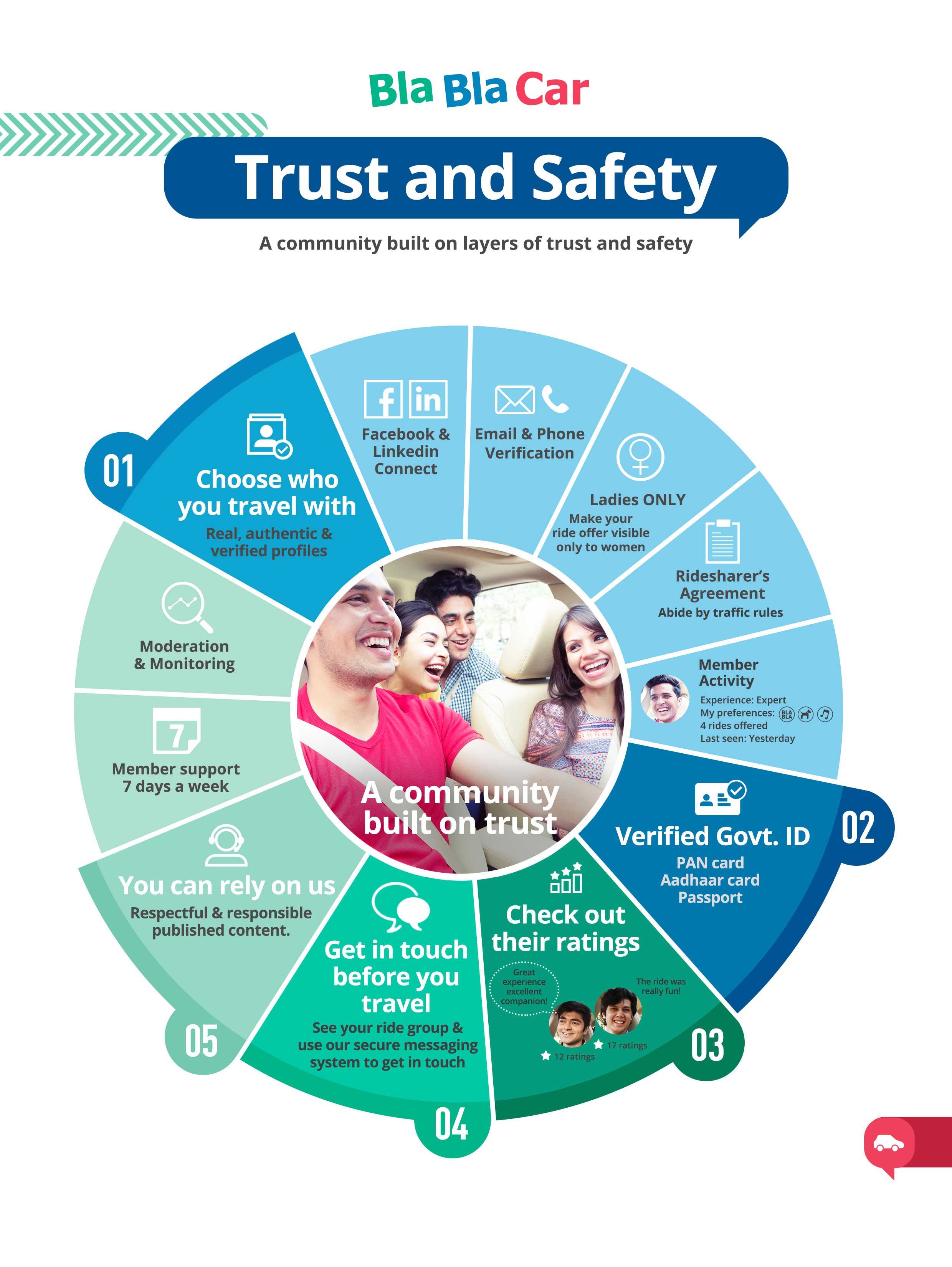 Trust and safety: the two pilars of our carpooling community