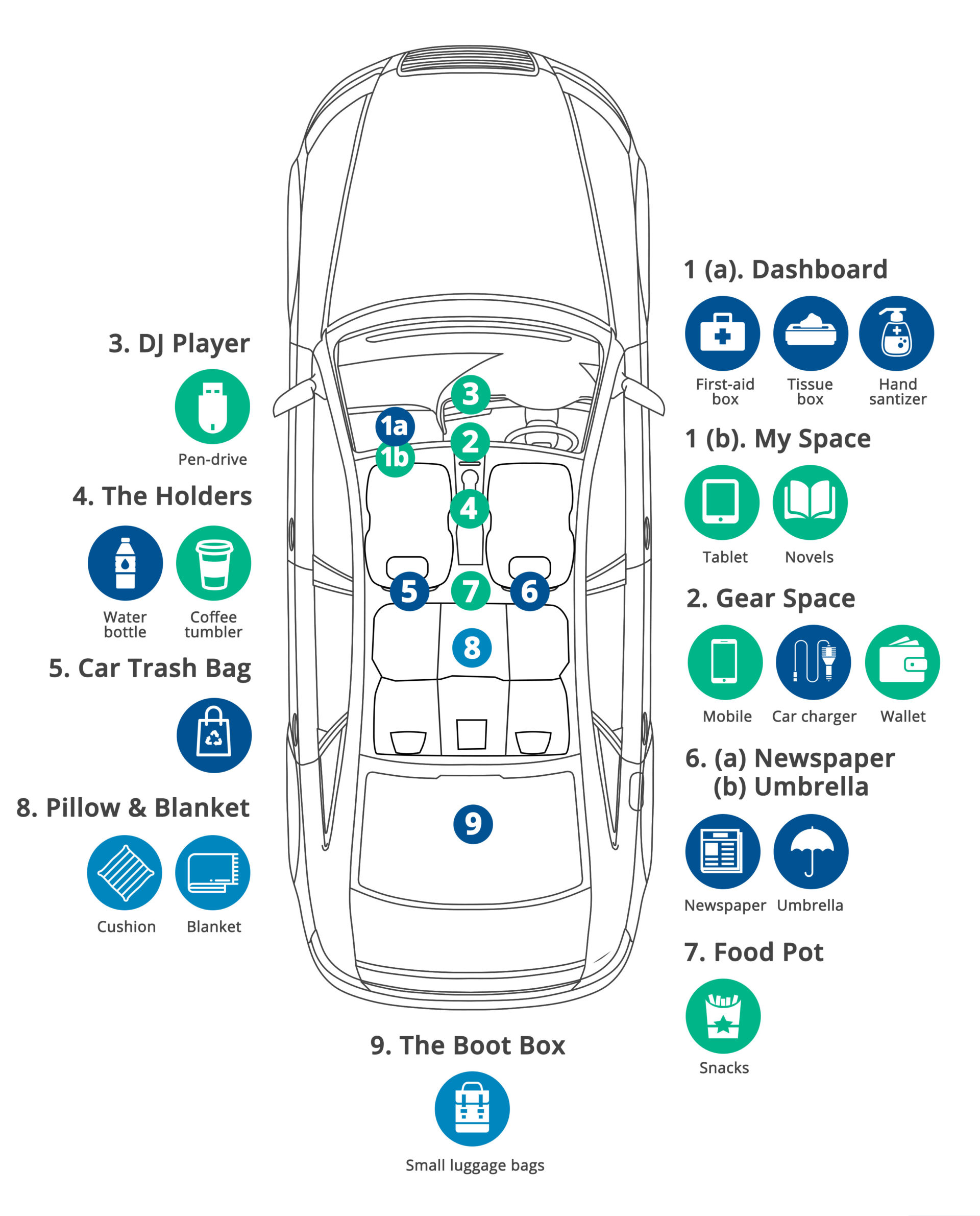 Pack your car smartly- What and How!